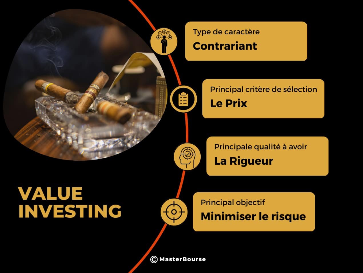 Les 4 grandes stratégies d’investissement en bourse